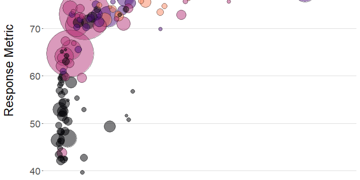 Statistics & Evidence | U.S. Department of the Interior